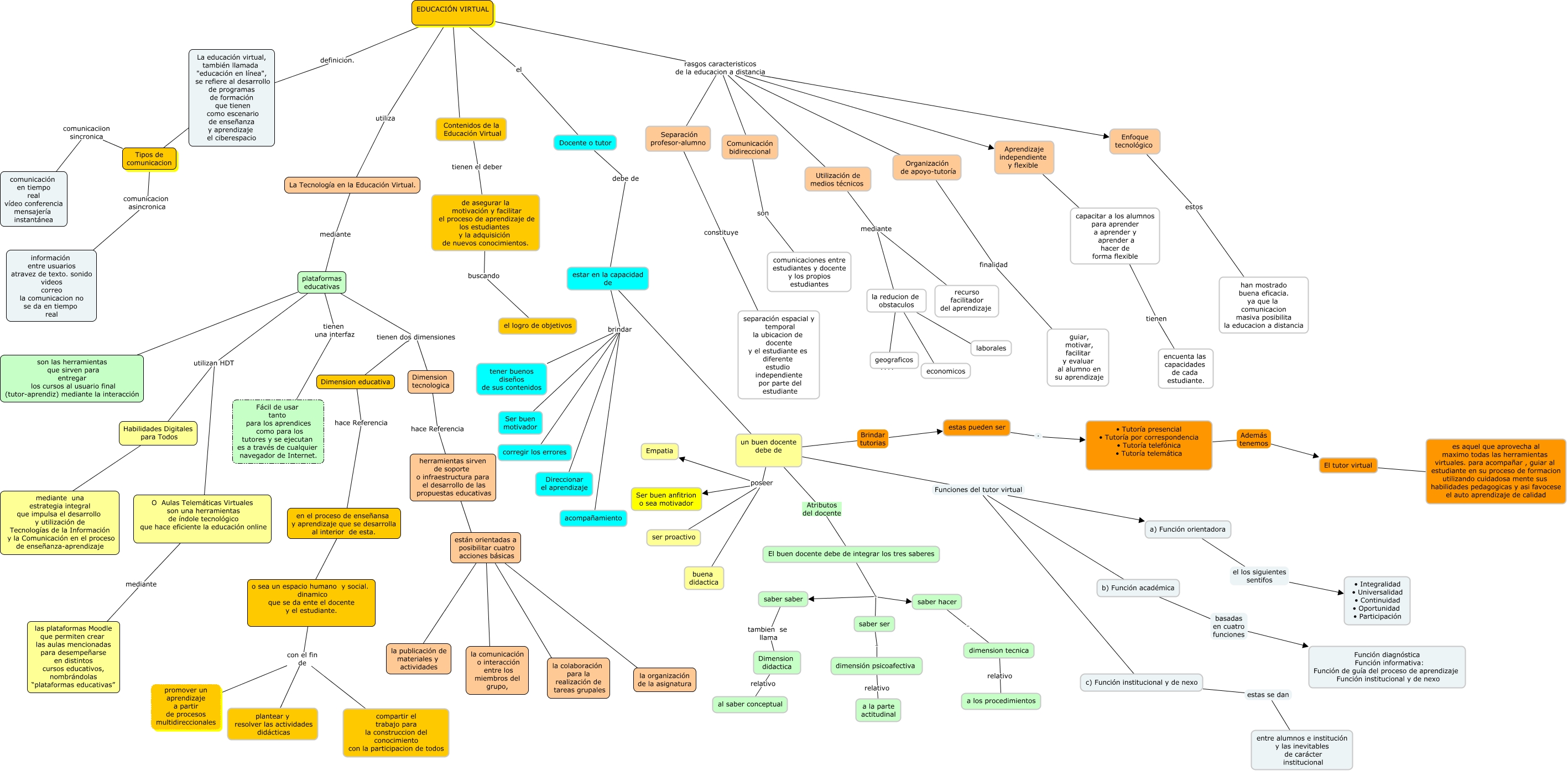 mapa educacion virtual